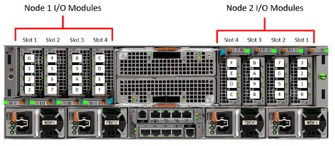 Host Connectivity Options A Detailed Overview Of The Next Generation PowerMax Platform Dell
