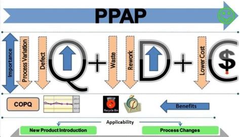 Vietnam Ppap Explained Guide Kỹ Thuật Kỹ Thuật Cơ Khí Cờ