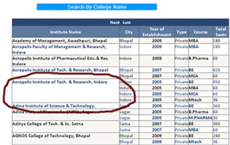 Merge Same Data Column In Gridview