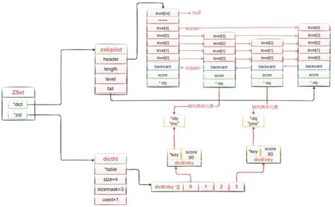 redis 常用数据结构详解与实战应用