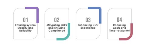 Driving Business Value With Effective Sap Testing