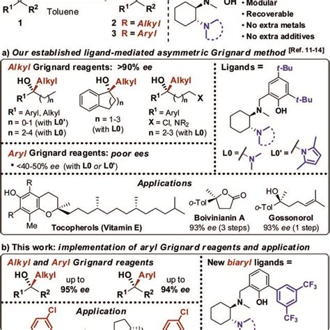 A Our Asymmetric Grignard Synthesis Of Chiral Tertiary Alcohols