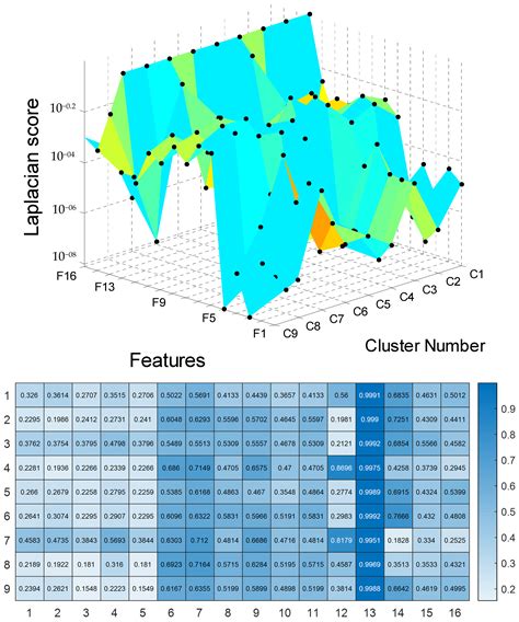 Brain Sciences Free Full Text Parkinsons Disease Diagnosis Using Laplacian Score Gaussian