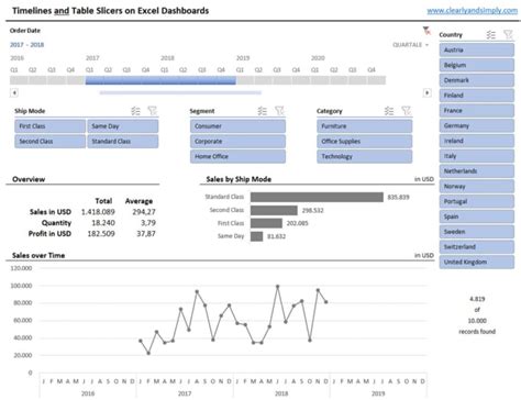 Create Excel Dashboards With Pivot Tables And Charts And Do Data Visualization By Spike4869