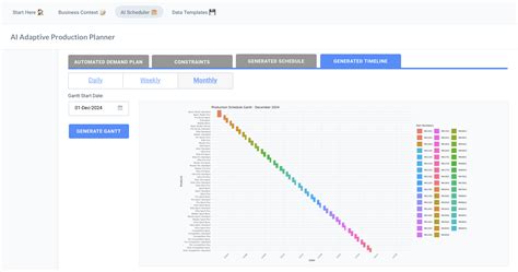 Enhancing Productivity Variance Analysis In Production Operations