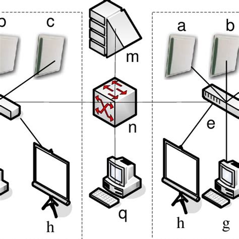 System Architecture A Rfid Reader B Rfid Reader C Rfid Reader D Download Scientific