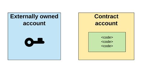 How Does Ethereum Work Anyway