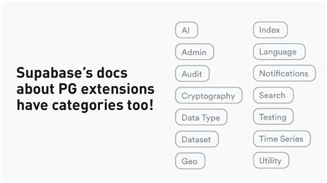 Map Of Amazing Postgres Extensions You Might Not Know About Claire Giordano Pgday Chicago