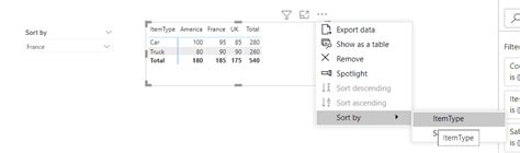 Power BI Matrix Complete Tutorial EnjoySharePoint