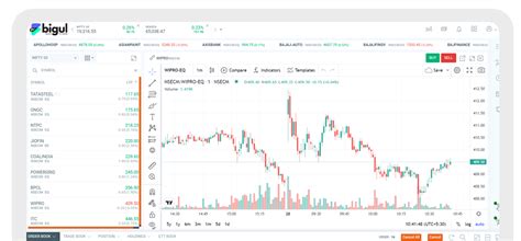 Free And Best Algo Trading App Software And Platform Algo Trading
