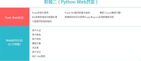 南京python培训 南京软件测试培训 哪家python培训机构好 南京网博