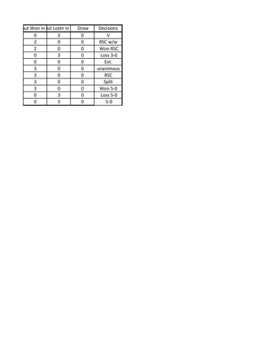 copy paste data entry manual typing convert pdf to word and excel
