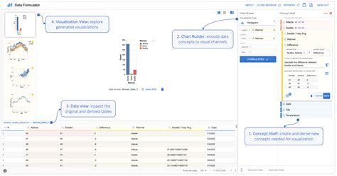 Data Formulator A Concept Driven Ai Powered Approach To Data