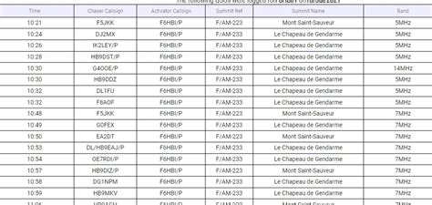 Wrong Ref F Am 233 F Am 223 Issues Errors Sota Reflector