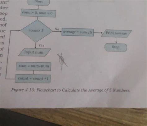 figure 4 10 flowchart to calculate the average of 5 numbers filo