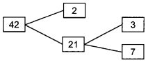 MCQ Questions For Class Maths Chapter Real Numbers