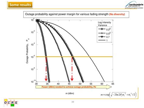 Ppt Free Space Optical Communication Using Subcarrier Intensity Modulation Powerpoint