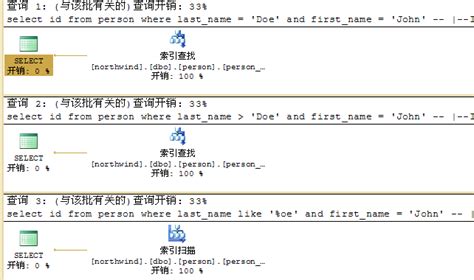 索引扫描、查找、书签查询、覆盖查询示例介绍 inside microsoft sql server query tuning and