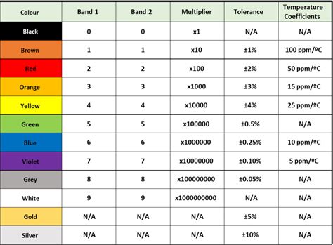 Resistor Color Code Calculator
