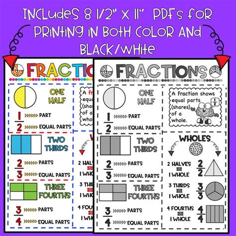 Fractions Anchor Chart 2nd Grade Etsy
