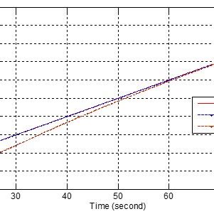 Structure Of The Nonlinear PID Controller Download Scientific Diagram