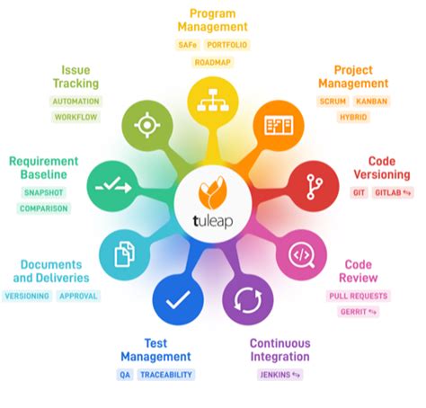 Tuleap Integrates Onlyoffice For Smooth Document Workflow Onlyoffice Blog