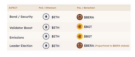 What Is Proof Of Liquidity 🤝 Berachain Core Docs