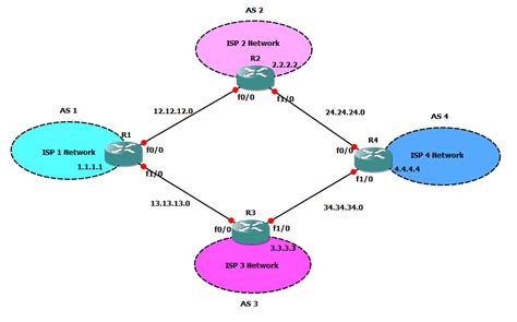BGP Configuration Part 2 Miftah Rahman Go Blog