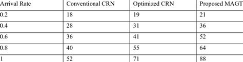 Comparative Analysis Of Bandwidth Utilization Download Scientific Diagram