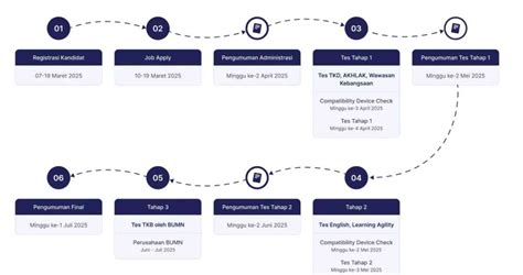 foto artikel timeline rbb bumn 2025 formasi cek posisi dan syarat
