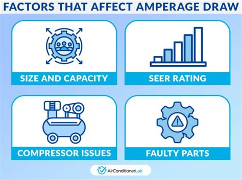 Mini Split Amperage 101 How Many Amps Does Yours Use