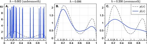 Figure 2 From Bayesian Optimization By Kernel Regression And Density
