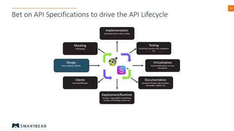 john hennigan on linkedin swaggerhub openapi asyncapi