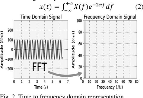 Figure 1 From Fault Diagnosis Of Induction Motors Rotor Using Current Signature With Different