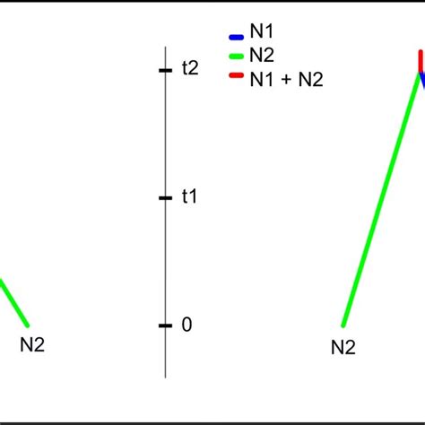 Approximate Bayesian Computation Abc Analysis Schematic