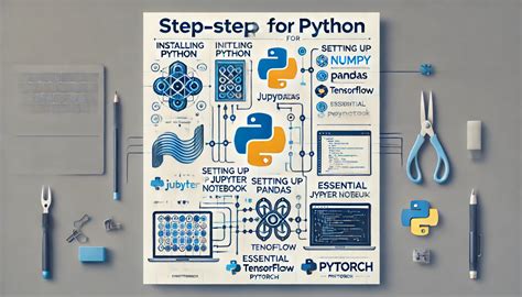 Python Ai 코딩 가장 쉽게 배우는 인공지능 프로그래밍 홍익인간 Python Ai 코딩 가장 쉽게 배우는 인공지능 프로그래밍 홍익인간