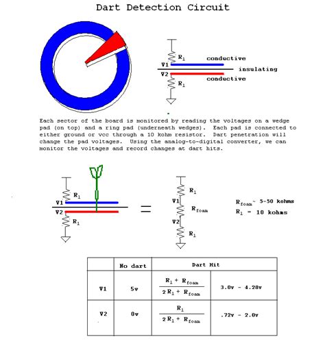 electronic dartboard or how i learned to stop worrying and love ece 476