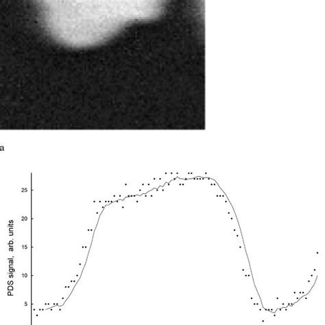 The Schematics Of The Photothermal Deflection Setup Used And Inset Download Scientific
