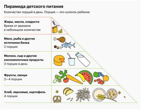 Масло гхи: что такое, польза и вред, чем отличается от топленого, можно ...
