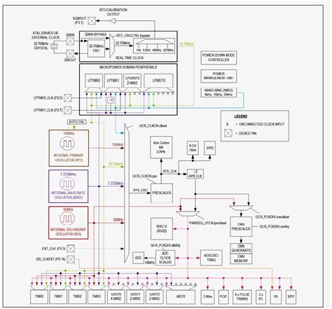 Get Started With The Max78000fthr Development Board Extract By Elektor Issuu