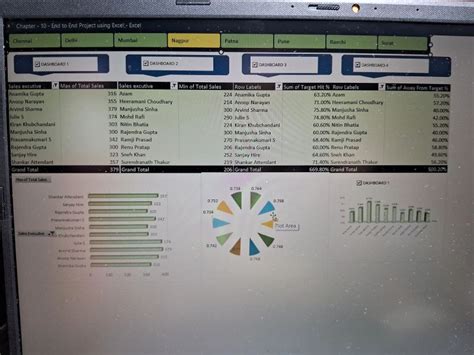 excel dataanalytics pivottables dashboards datavisualization