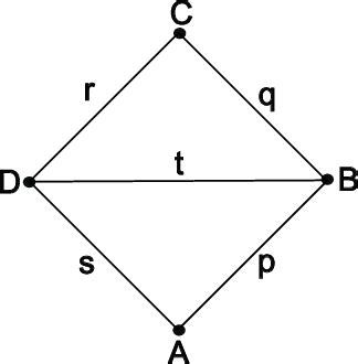The Graph Of Example Download Scientific Diagram