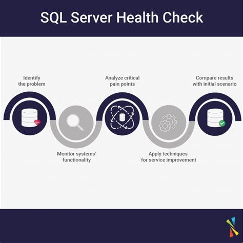 Importance Of Sql Health Checks