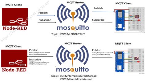 Esp32 Ttgo T Call Sim800l With Mqtt Broker Without Wifi