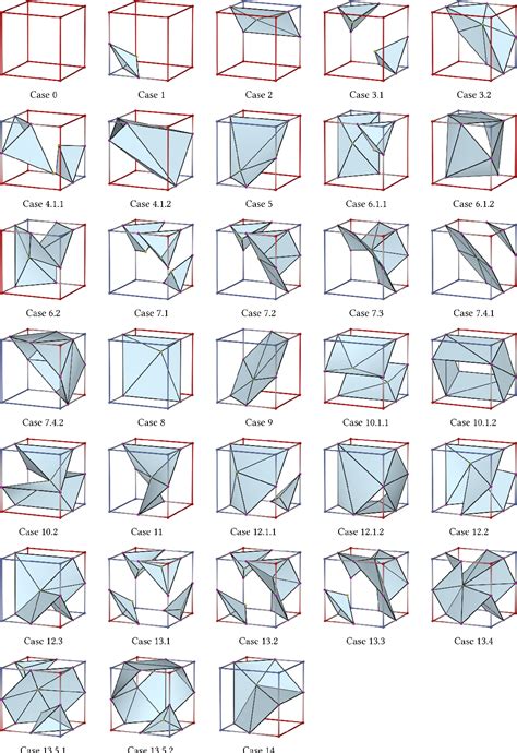 Figure From Robust Low Poly Meshing For General D Models Semantic Scholar