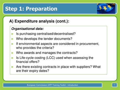 Ppt Managing Gpp Implementation Powerpoint Presentation Free