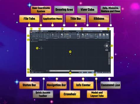AutoCAD Interface Labelled Diagram