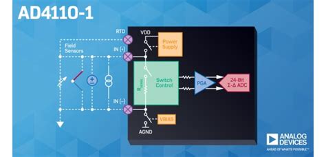 Analog Devices Introduces Software Configurable Analogue Front End AFE With Integrated ADC For