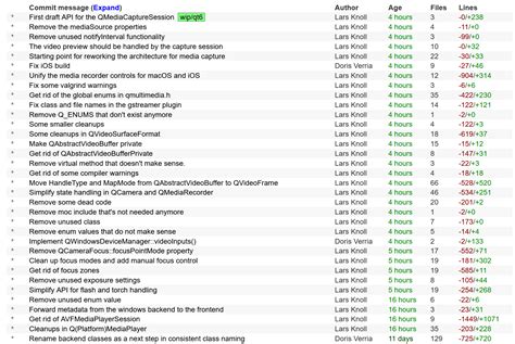 More Rework Of The Qt 6 2 Multimedia Module With The New Qmediacapturesession Api R Qtframework