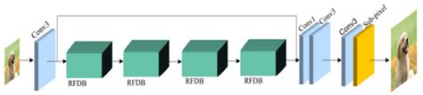 bioengineering free full text enhancing the super resolution of